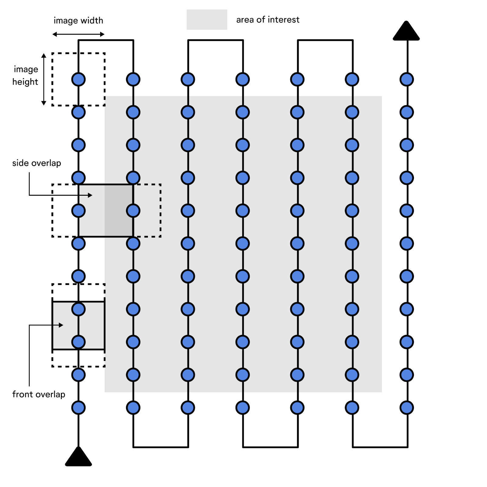 Drone Capture Best Practices – OpenSpace Help Center